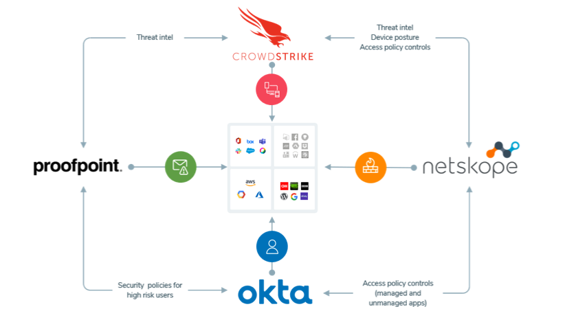 New Collaboration Delivers Integrated Solution That Secures Remote Work at Scale | Proofpoint US